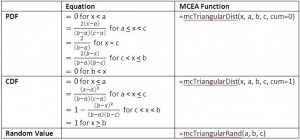 Triangular Distribution - Monte Carlo Excel Addin